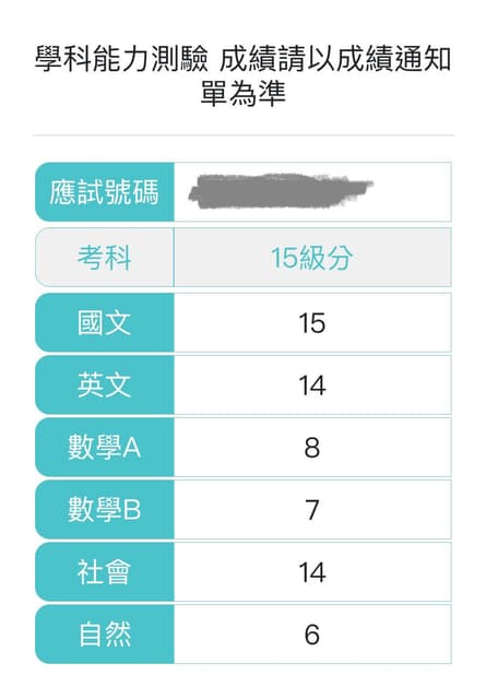 謝謝願意點進來幫我的人類🥹需要大家給我一些升學的建議 升大學考試板 Dcard