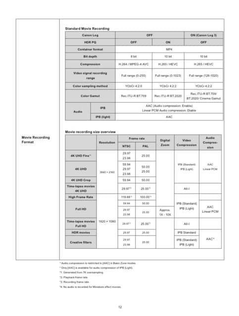 #閒聊 Canon R7&R10發布 - 攝影板 | Dcard