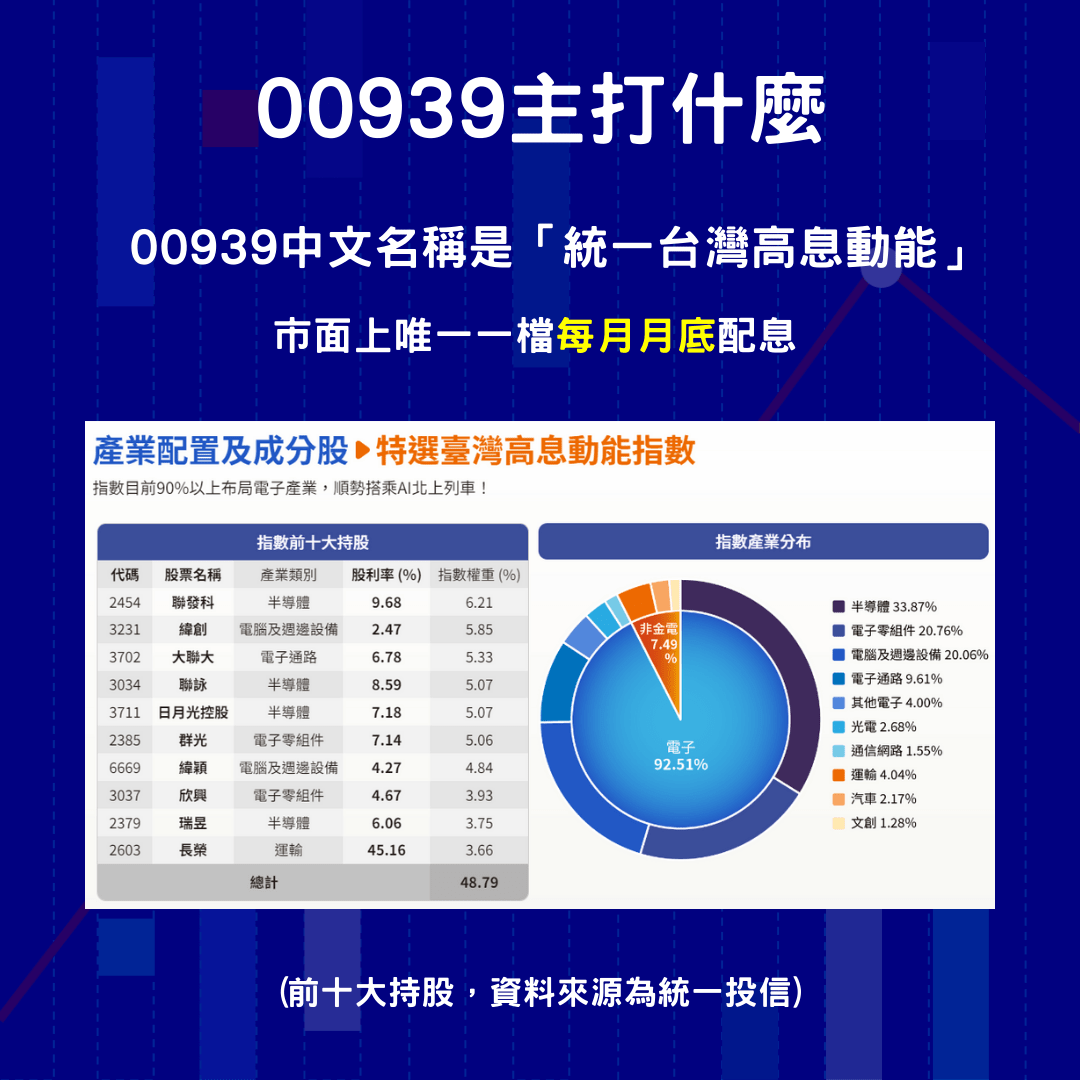 ETF之亂 - 威廉史塔克 (@worldpeace180) | Dcard