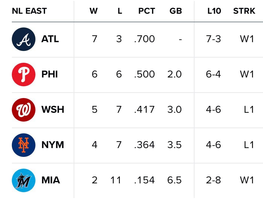 #賽事討論 2024/4/12 MLB 例行賽 / 紐約大都會NYM VS. 亞特蘭大勇士ATL / 賽事討論區 - MLB板 | Dcard