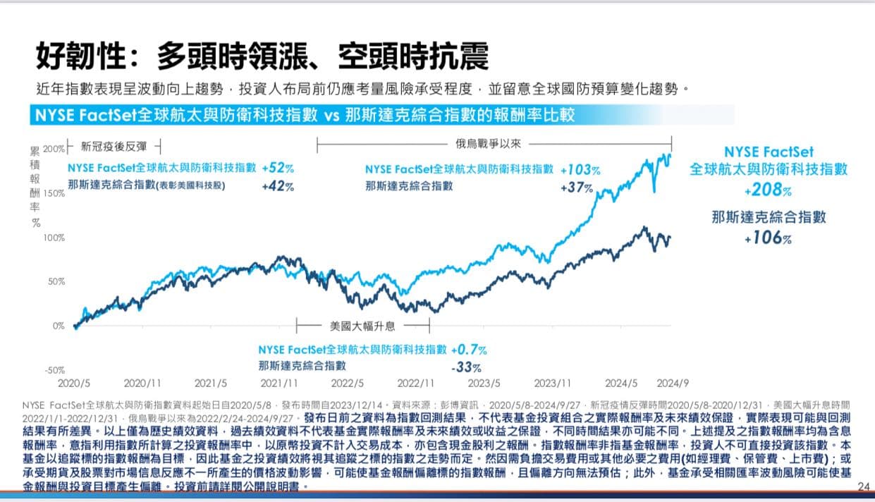 00965 元大全球航太與防衛科技ETF - 理財板 | Dcard