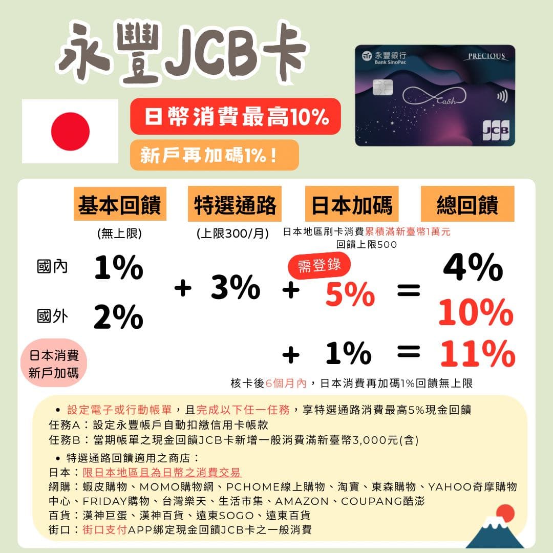 #心得 2025下半年必備！4張永豐信用卡 - 信用卡板 | Dcard