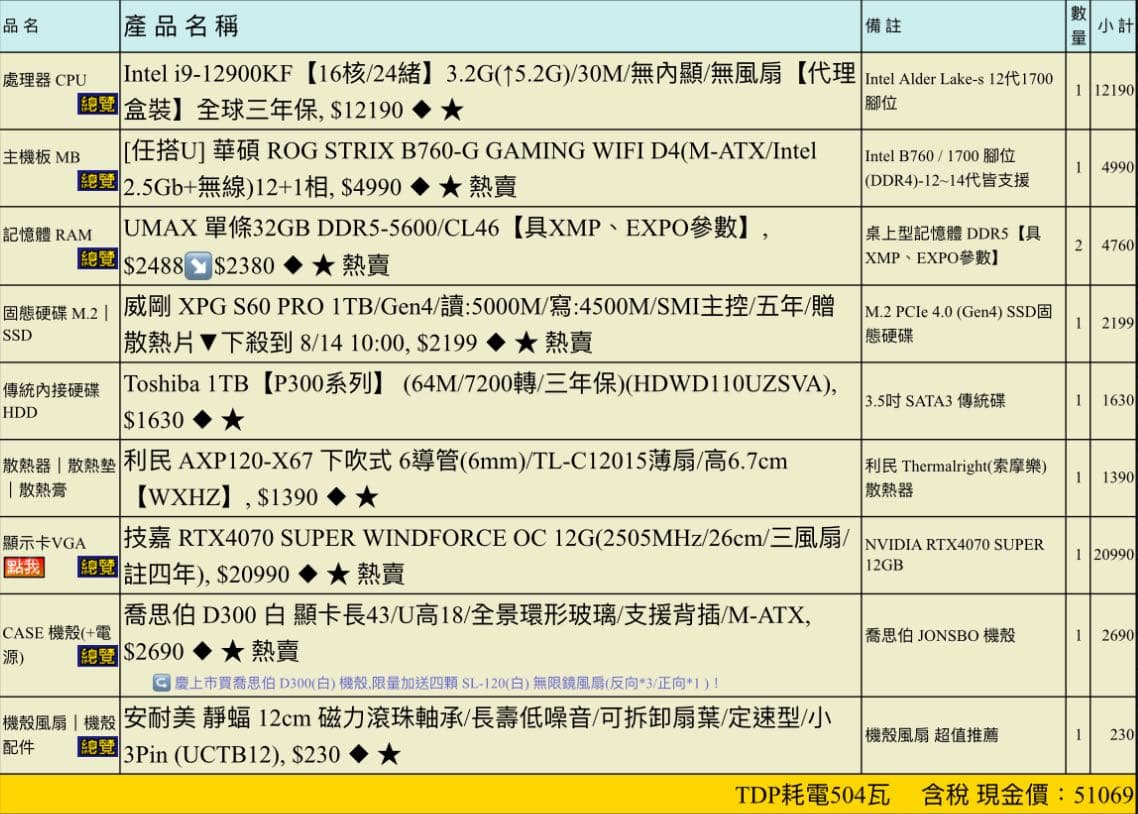 #請益 電競桌機自組 - 3C板 | Dcard
