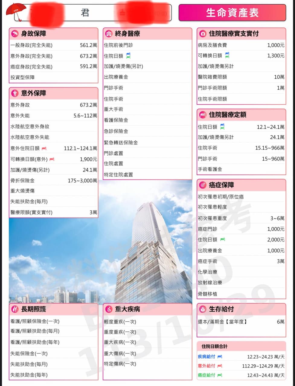 保單請益 - 保險業板 | Dcard