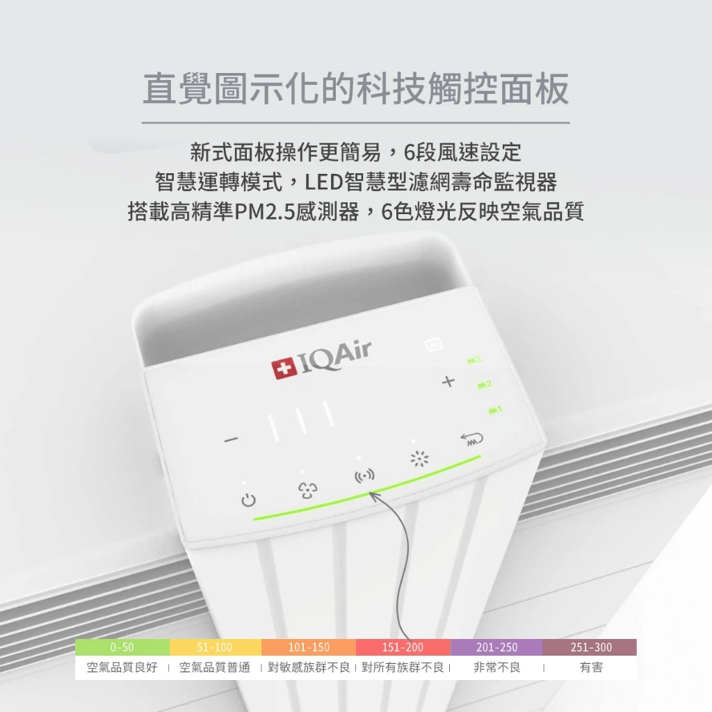 【2025大坪數空氣清淨機推薦】6款 PTT/Dcard 人氣旗艦機評比：LG寵物、Blueair除塵、IQAir神機入坑指南！ - 炸蝦 (@vine666) | Dcard