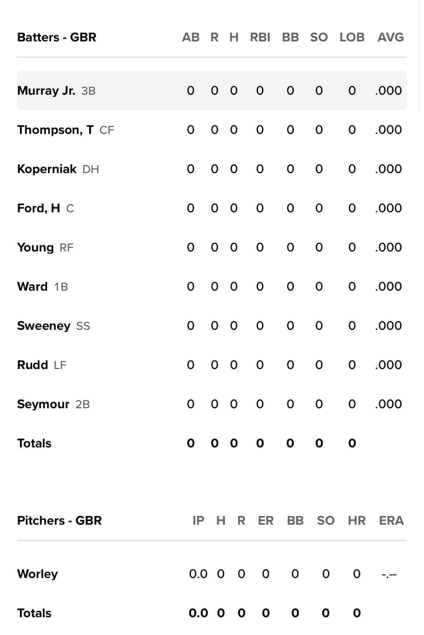 2023.3.12 WBC 世界棒球經典賽C 組預賽 Game 2 英國🇬🇧 vs. 美國🇺🇸 賽事討論區 - 棒球板 | Dcard