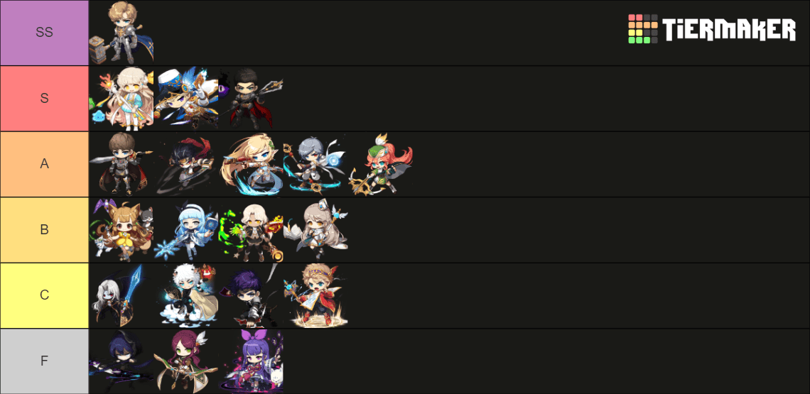 #分享 諜影重重戒指適合職業Tier表 - 楓之谷板 | Dcard