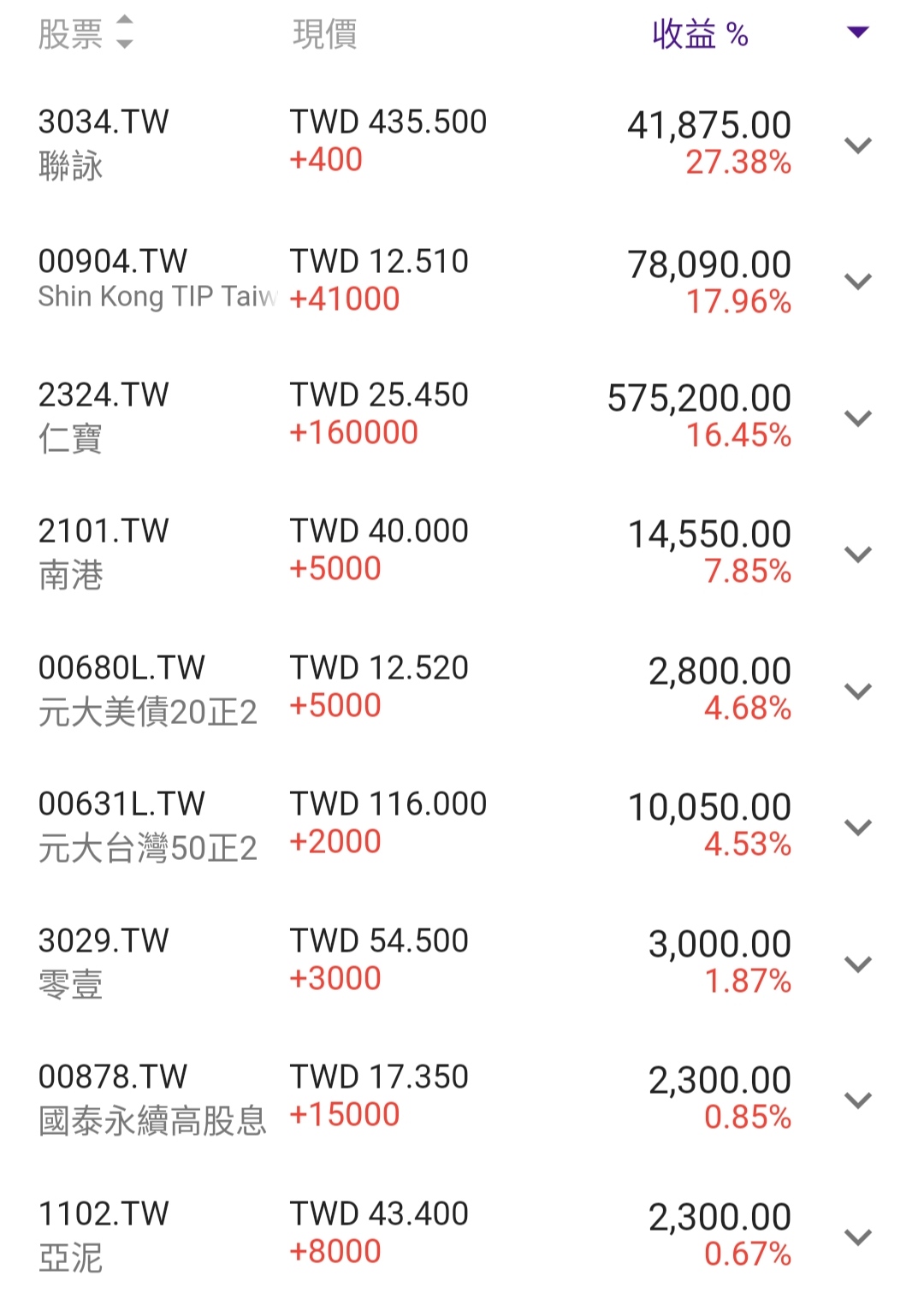 社畜的十五年退休計劃 2/60 ing - 理財板 | Dcard