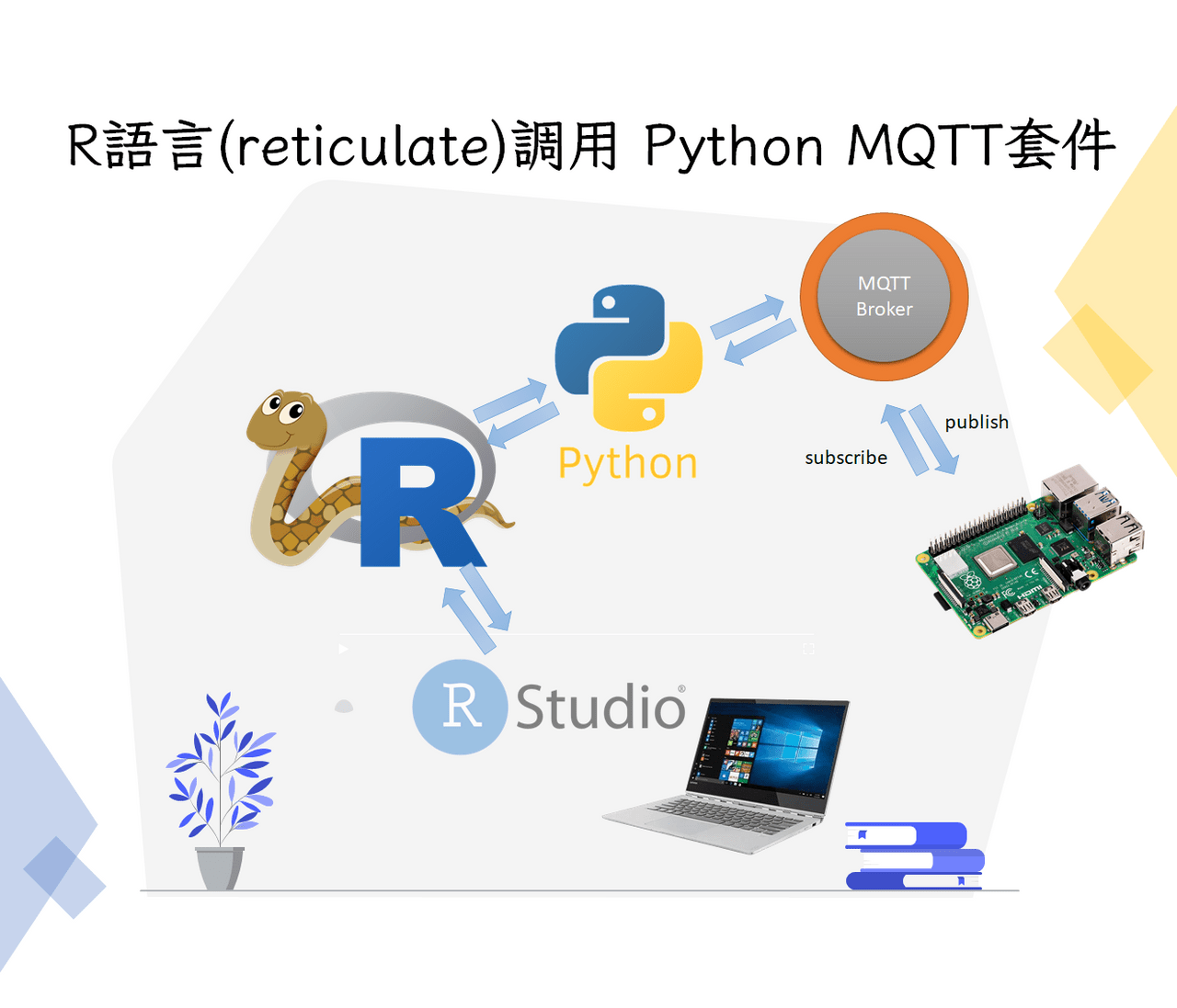 R語言(reticulate)調用 Python MQTT套件 - 阿好伯 (@a_hao_bo) | Dcard