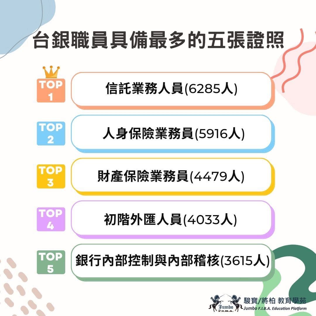 公股銀行大解密ep01 金融板 Dcard