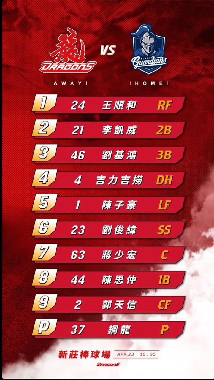 2025/4/23 CPBL 例行賽 G52 / 味全🐉 VS. 富邦🛡️ / 賽事討論區（鋼龍 VS. 銳歐） - 中職板 | Dcard