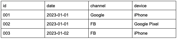 3 個方法，沒有程式基礎也能上手 SQL #走在夢想路上 - 工作板 | Dcard