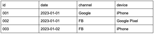 3 個方法，沒有程式基礎也能上手 SQL #走在夢想路上 - 工作板 | Dcard