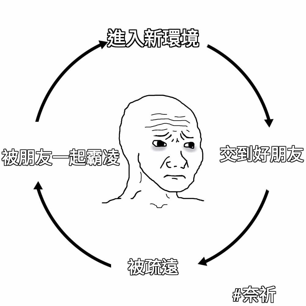 循環 梗圖板 Dcard