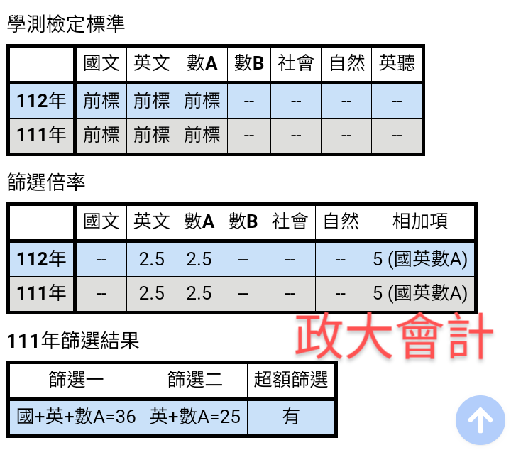 學測志願請益(分科or個申) 考試板 Dcard