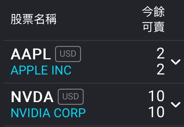 投資滿一年回顧 - 理財板 | Dcard