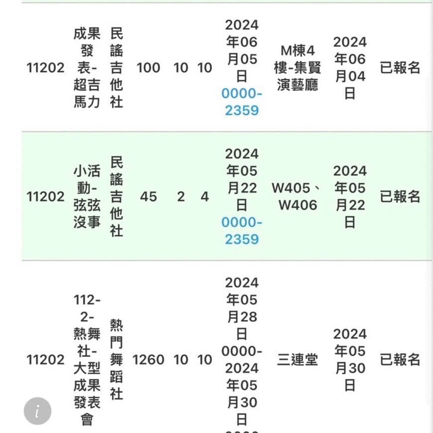 社團分數不實資訊 南臺科大板 Dcard