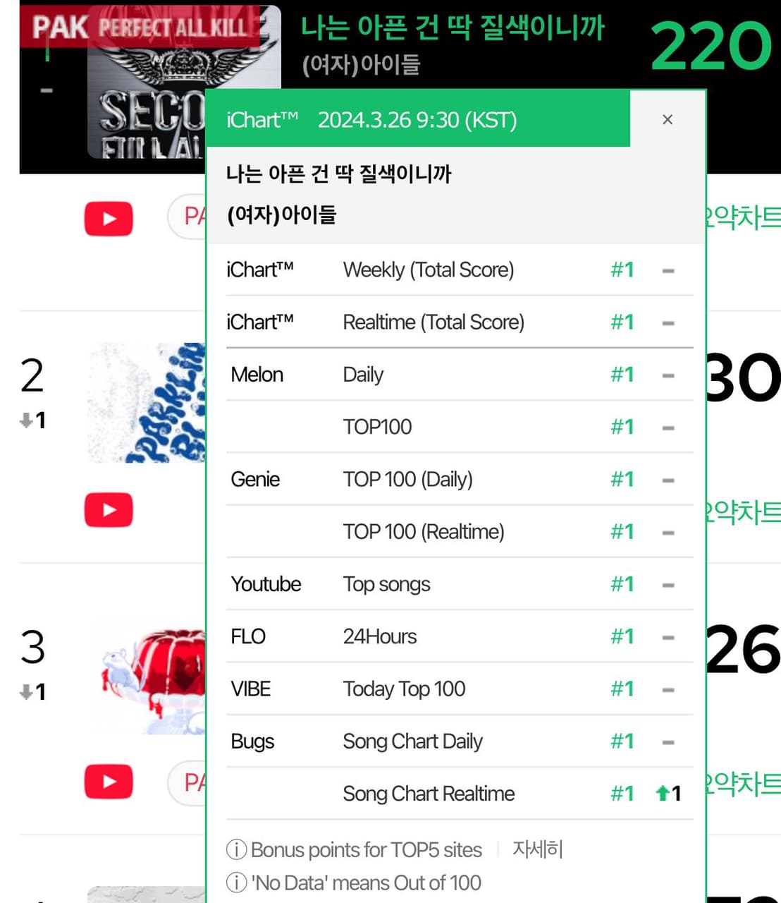 #分享 'Fate' Perfect All-Kill 達成！ - i-dle板 | Dcard