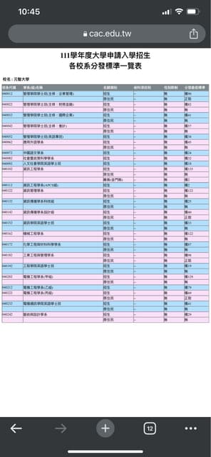 元智工工備取 升大學考試板 Dcard