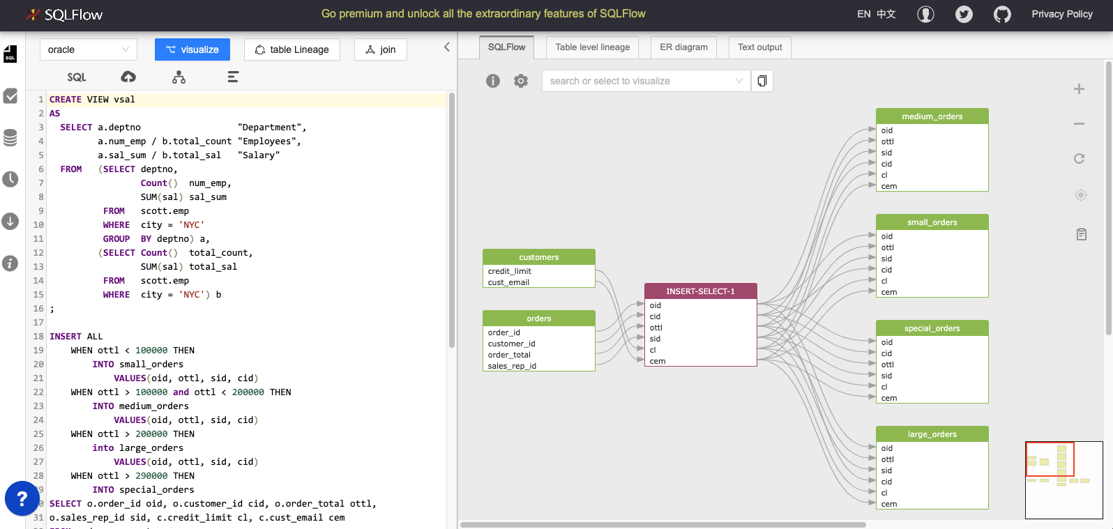 3 個方法，沒有程式基礎也能上手 SQL #走在夢想路上 - 工作板 | Dcard