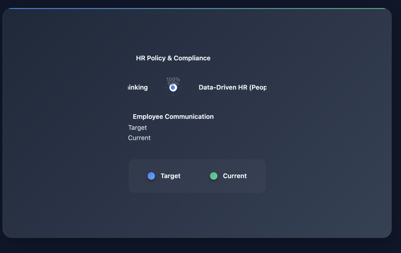 請益 | Vibe Coding 畫不出來的 chart - 前端工程師板 | Dcard