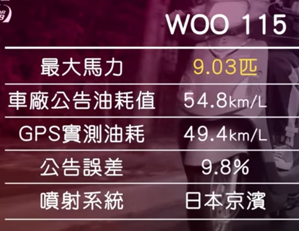 #選購 sym vivo活力125 / woo 115 - 機車板 | Dcard