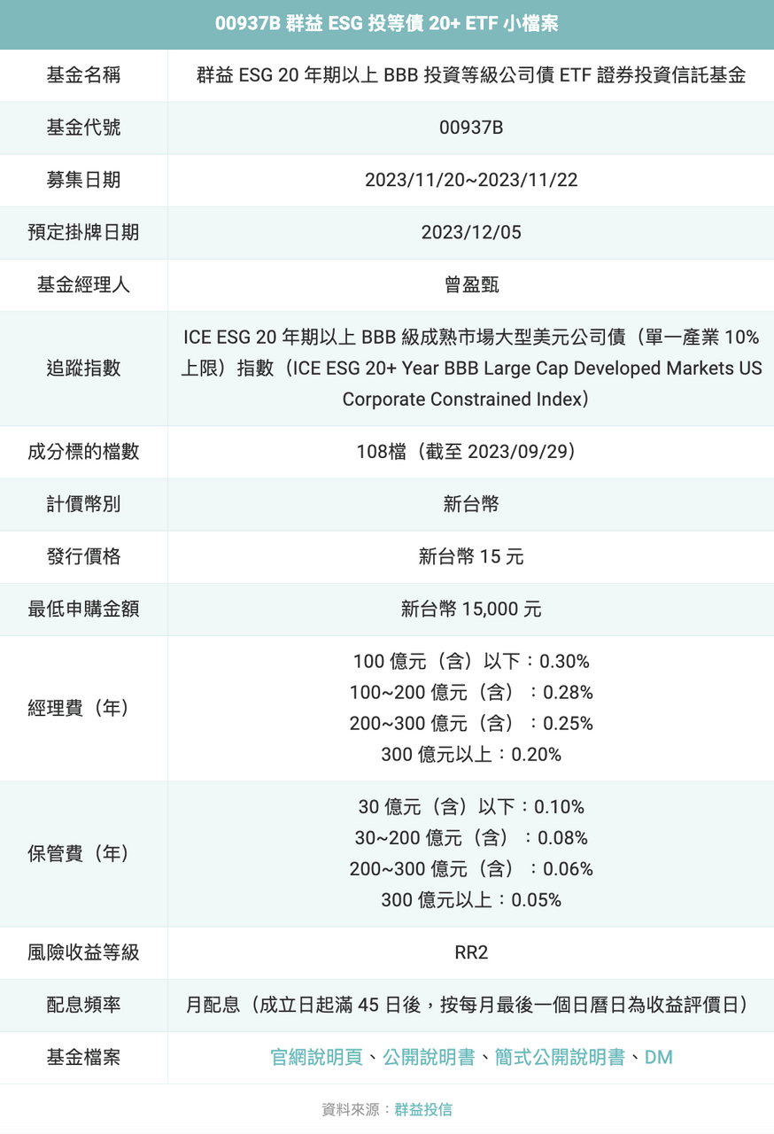 #情報 【ETF研究室】00937B 群益 ESG 投等債 20+ ETF🔥成分股 配息 優缺點👀 - 股感 StockFeel (@stockfeel) | Dcard