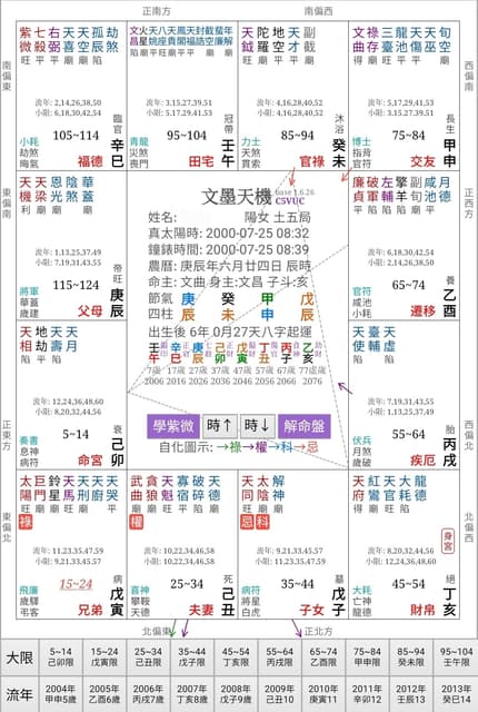 命盤事業桃花請益🙏🏻 - B41-3 留言 | Dcard