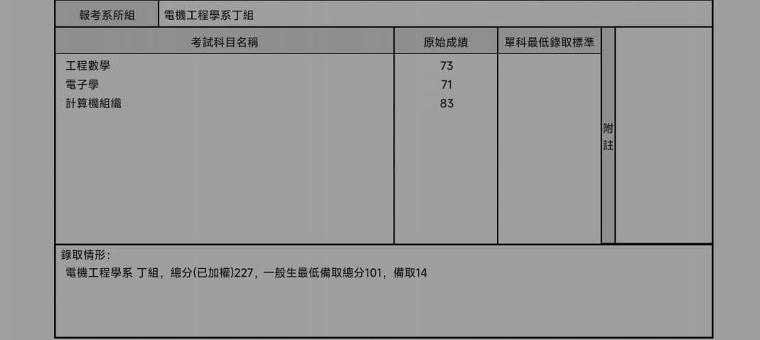 113 ICS 上榜心得分享 - 研究所板 | Dcard