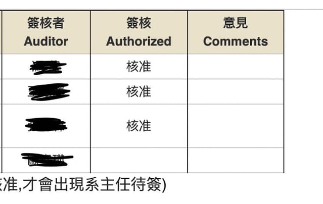 請假失敗會變成翹課嗎? 臺灣大學板 Dcard