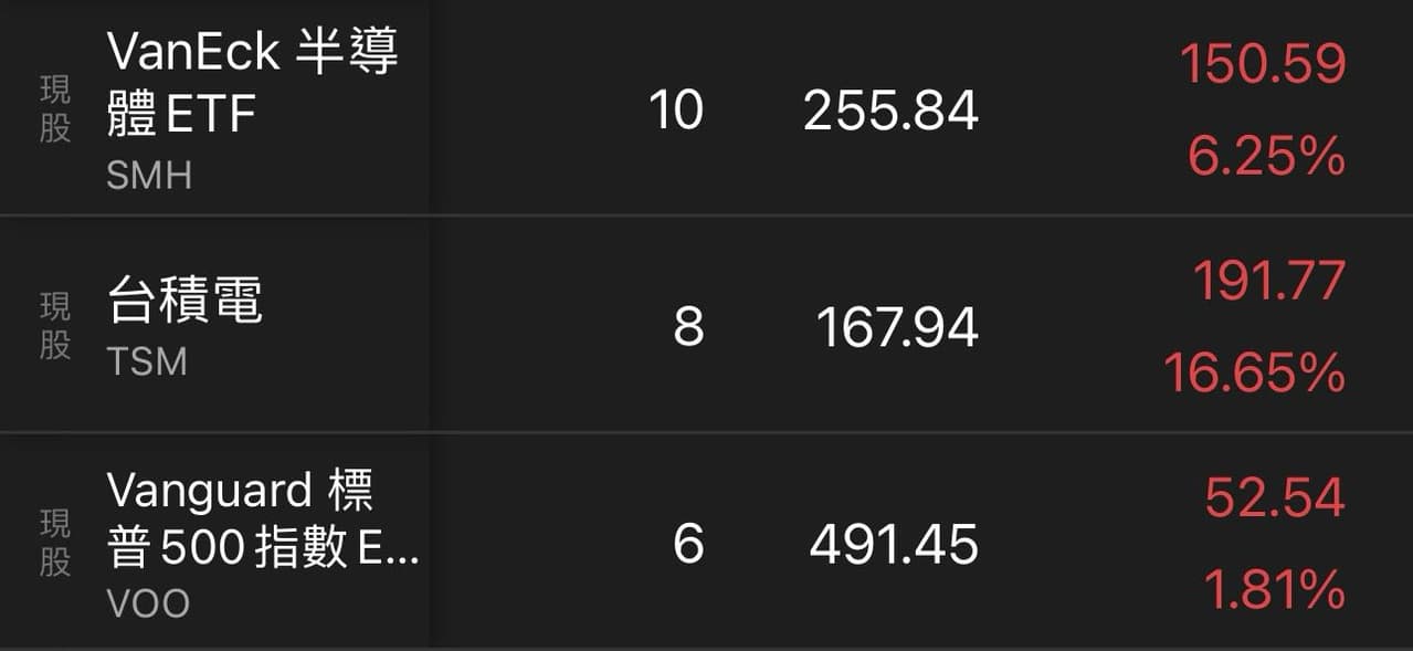 挑戰美股最強，NVDA輝達：你才是挑戰者！ - 薯條加大 (@bigfries) | Dcard