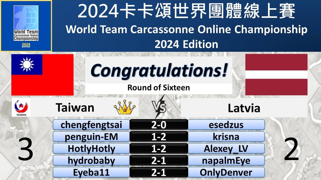 #推廣 2024卡卡頌世界團體線上賽-台灣VS拉脫維亞 台灣打敗由2023世界賽亞軍領軍拉脫維亞隊， 晉級八強 https://reurl.cc/70YdW9 - 桌遊板 | Dcard