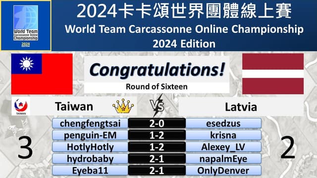 #推廣 2024卡卡頌世界團體線上賽-台灣VS拉脫維亞 台灣打敗由2023世界賽亞軍領軍拉脫維亞隊， 晉級八強 https://reurl.cc/70YdW9 - 桌遊板 | Dcard