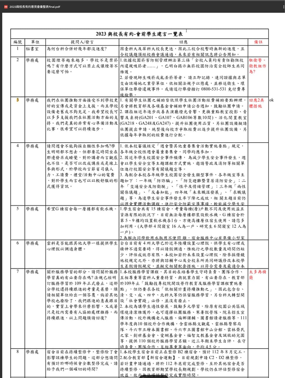 做個備份 國立雲林科技大學板 Dcard