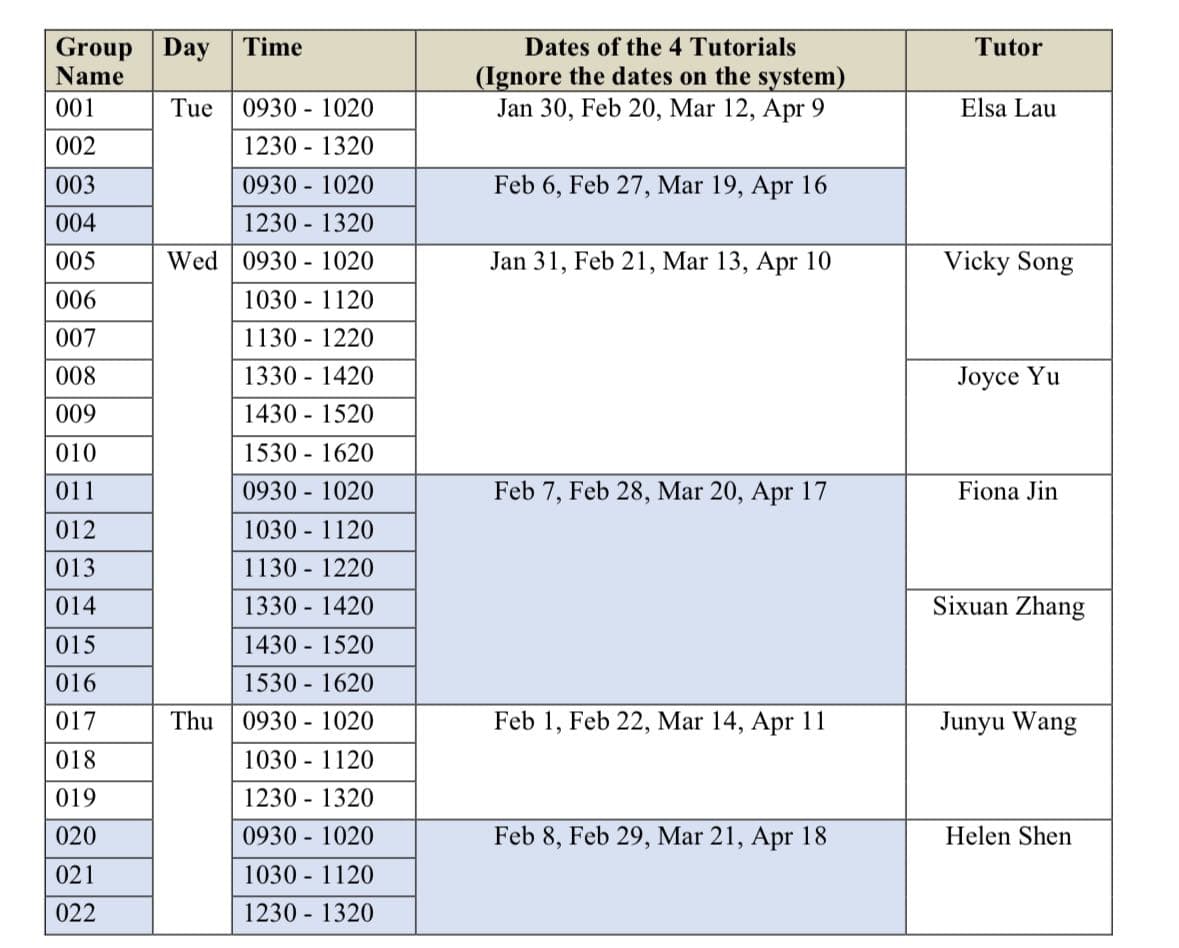 PSYC1001 Tutorial Group 入 - 香港大學板 | Dcard
