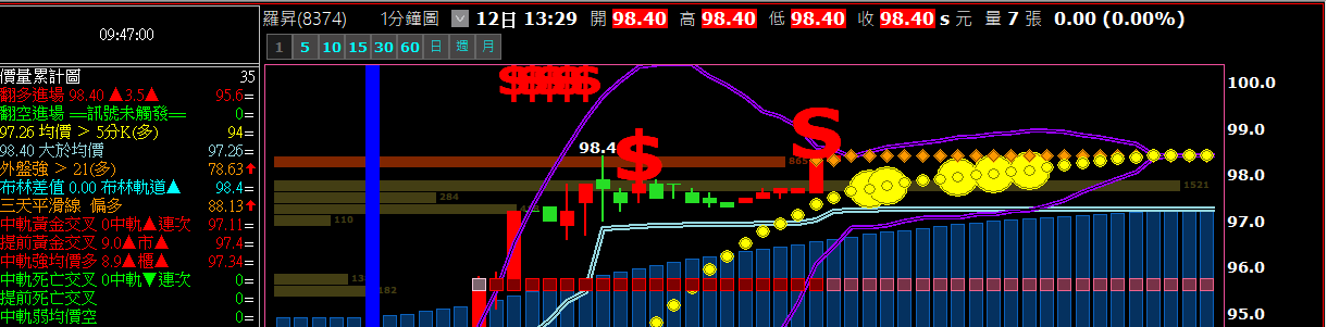 新版XQ當沖畫面運用說明 - 瑞德🦊 (@sps245) | Dcard