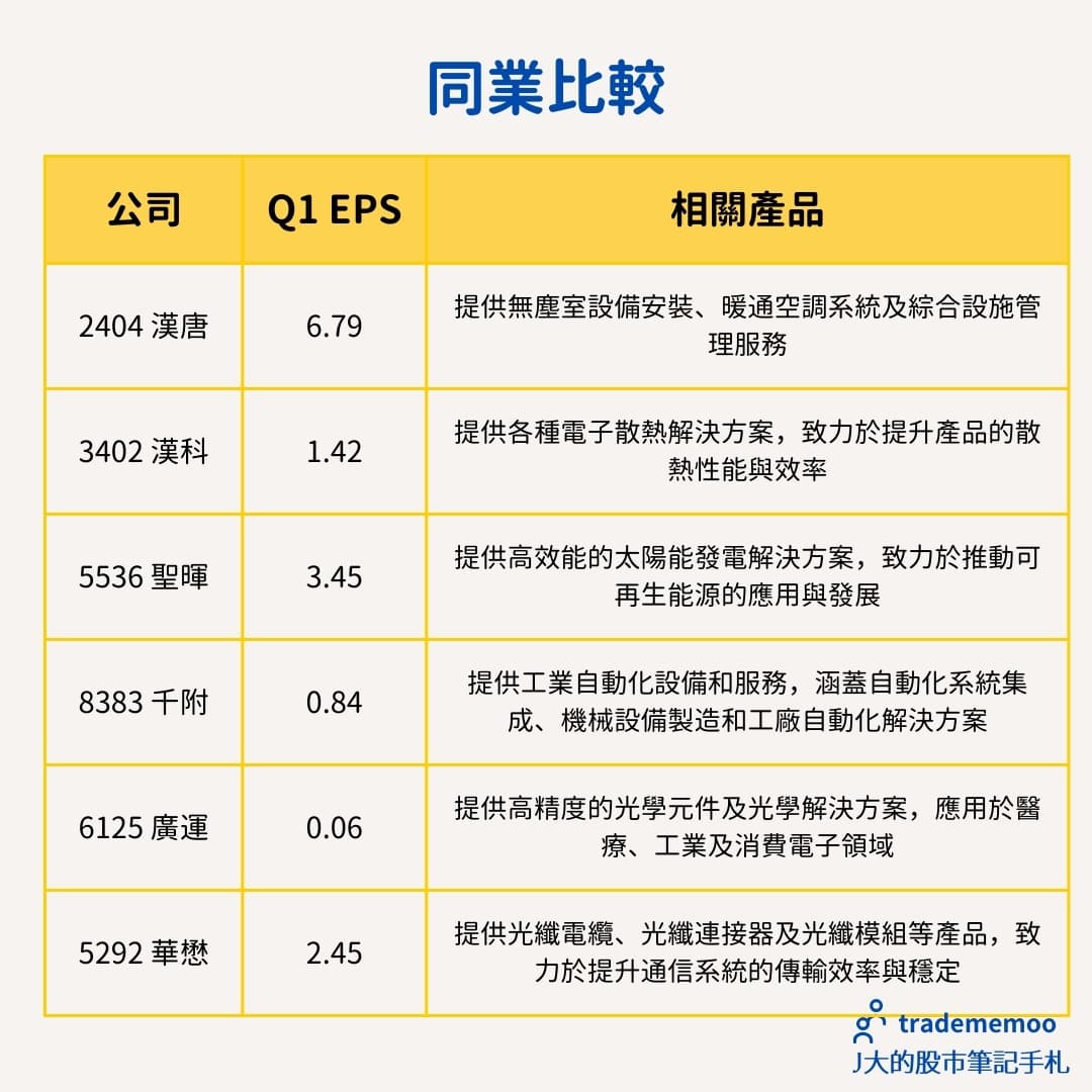 個股介紹 亞翔 - J大的股市筆記手札 (@space_crypto) | Dcard