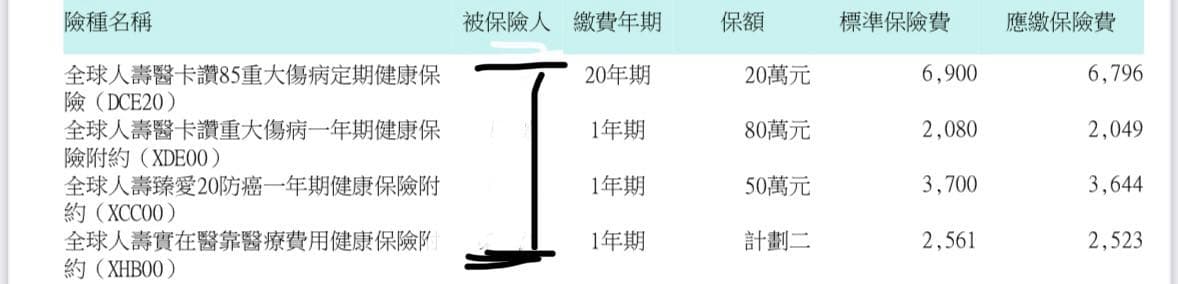 保險小白請益~ 保險業板 Dcard