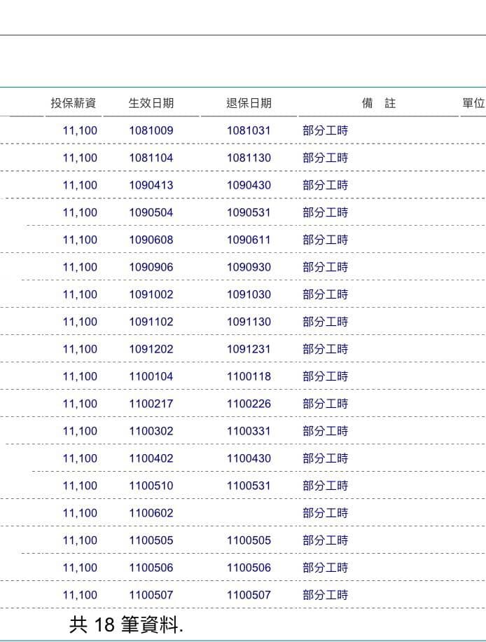 打工仔有福嘍 - B285 留言 | Dcard