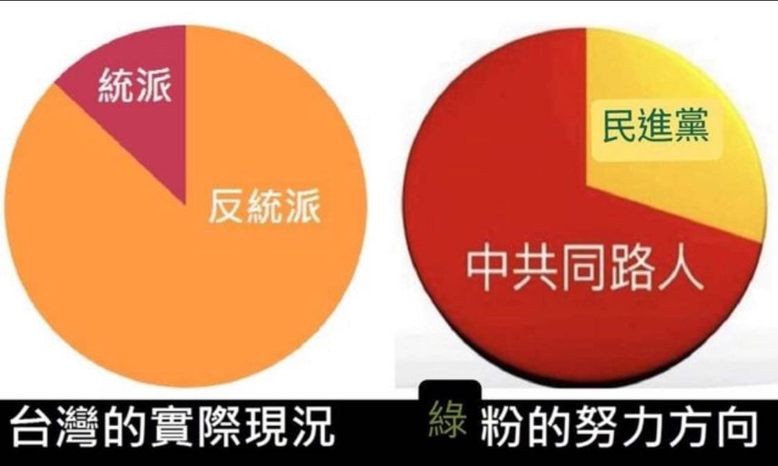 Bump翻車事件，可以再沒有下限一點 - B25-8 留言 | Dcard