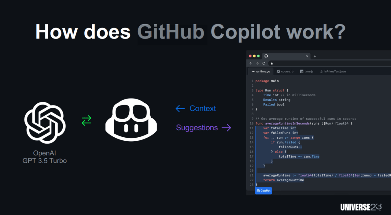 #分享 GitHub Copilot 寫扣開外掛 - 軟體工程師板 | Dcard