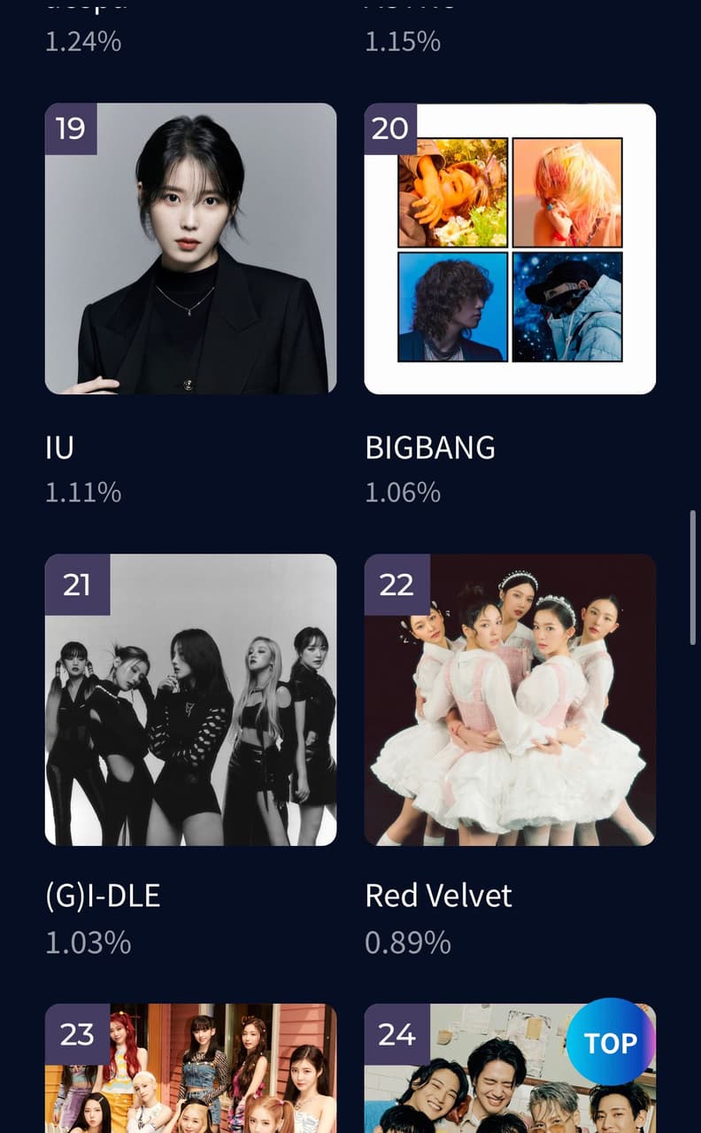 #分享 MAMA 投票 - i-dle板 | Dcard