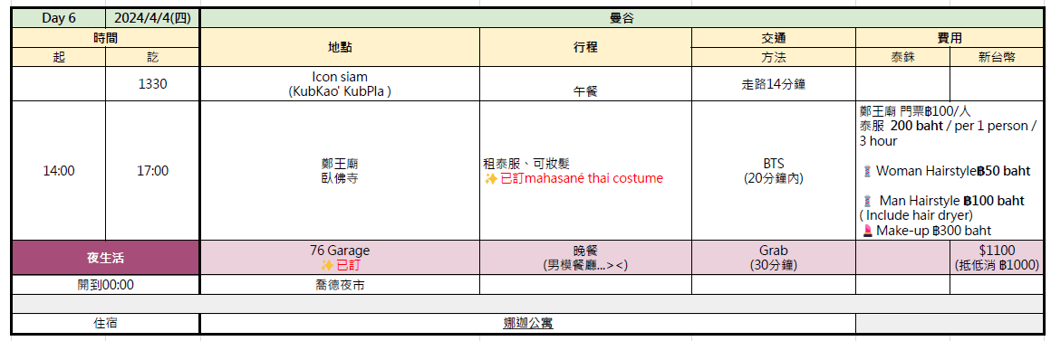 #遊記 總花費33K 爽玩泰國7天6夜 當泰國公主👑(含機+酒）｜曼谷、芭達雅遊記 - 泰國旅遊板 | Dcard