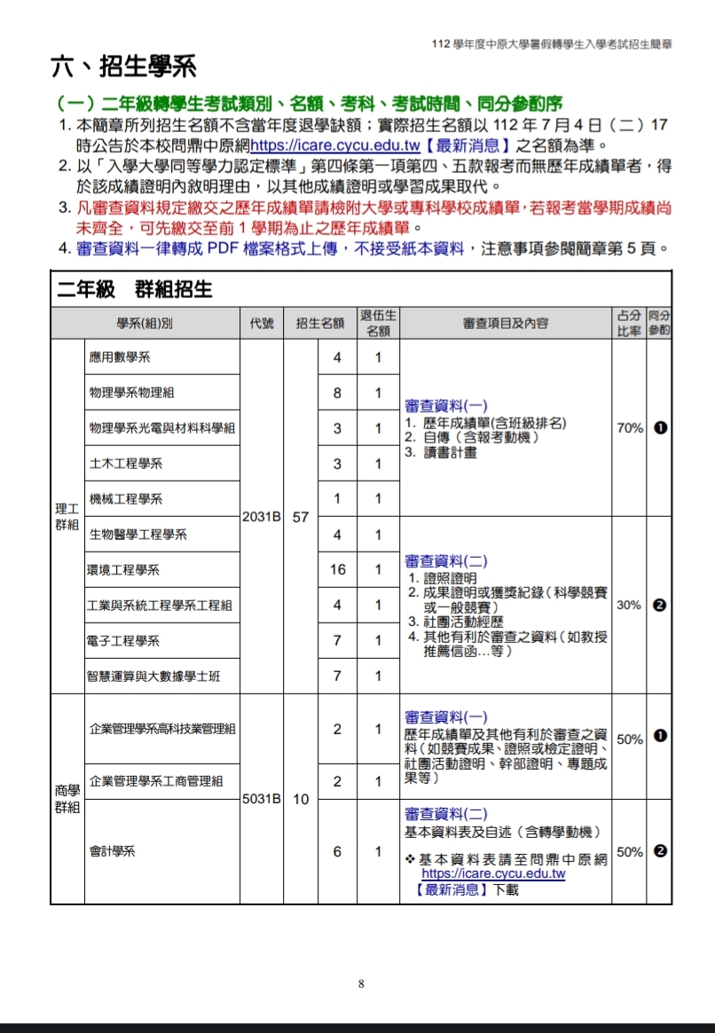 中原大學暑轉轉學簡章 考試板 Dcard