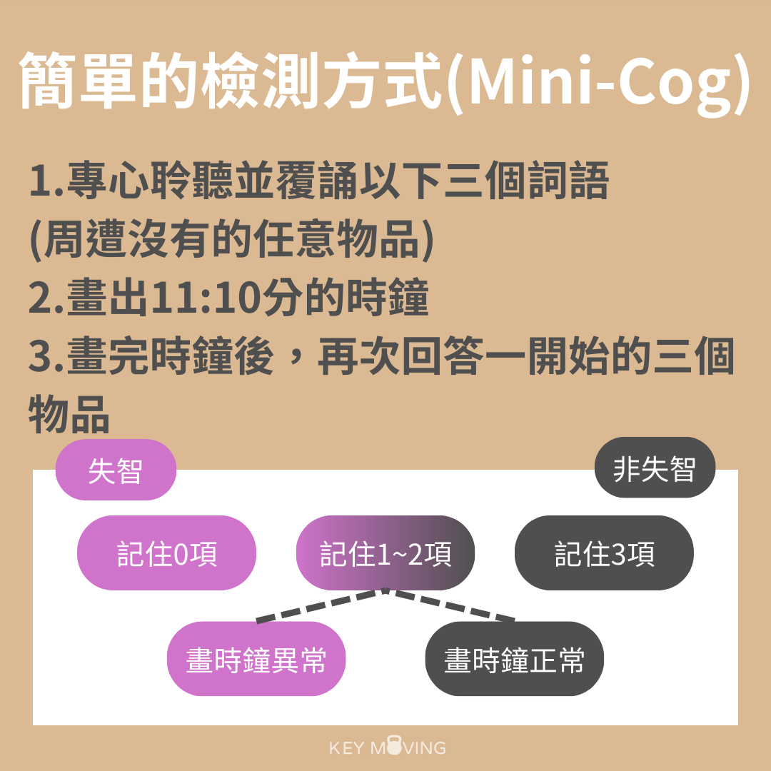 老人癡呆不可忽略的表徵 - 還有夢想的物理治療師 (@bo_soul) | Dcard