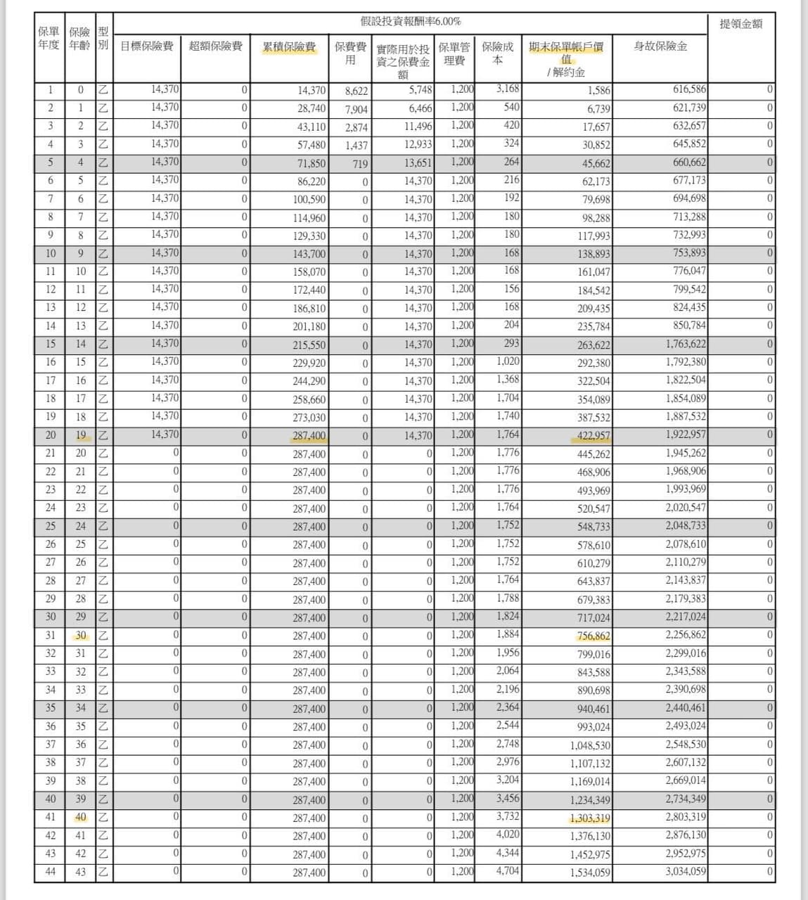 保險小白⋯對保險不了解但需要幫自己寶寶買 請益達人幫我看看上下哪個好 保險業板 Dcard