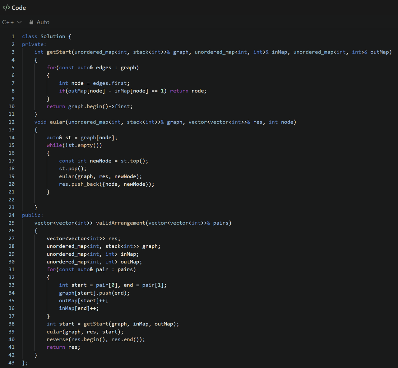 2097. Valid Arrangement of Pairs 解題紀錄 - 佛朗火箭製造基 (@supersonico) | Dcard