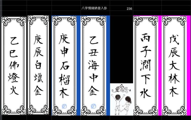 「八字情緣合盤」之愛情💑急診室🏥（合盤案例51）他提分手後，我還有戲嗎？ - 福豪 (@fullhouse23) | Dcard