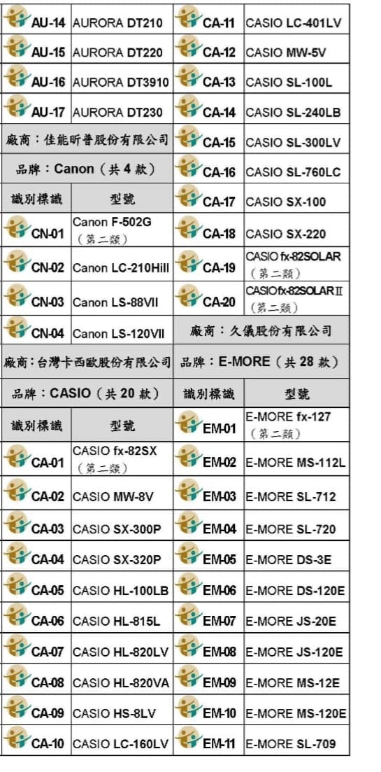 考試計算機 - 研究所板 | Dcard