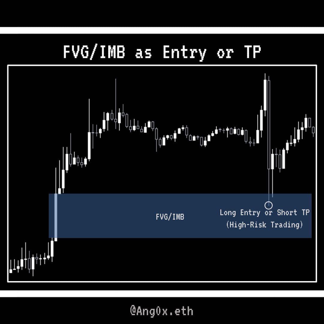 #資料整理 [Trading_Academy ep.6] 流動性空缺是什麼？ - 區塊鏈板 | Dcard
